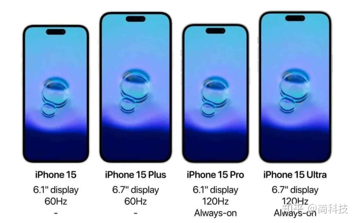 iPhone 15 Ultra 渲染图曝光：钛合金中框+C接口 - 知乎