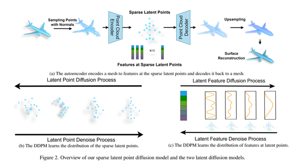 【CVPR 2023的AIGC应用汇总(8)】最全3D汇总，diffusion扩散/GAN生成对抗网络方法 - 知乎