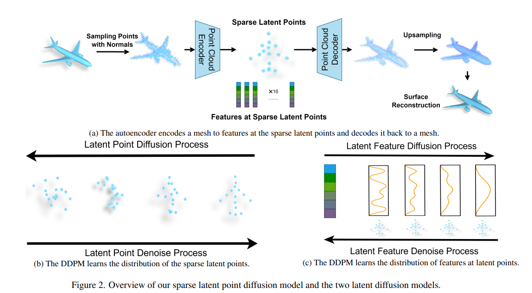 【CVPR 2023的AIGC应用汇总(8)】最全3D汇总，diffusion扩散/GAN生成对抗网络方法 - 知乎