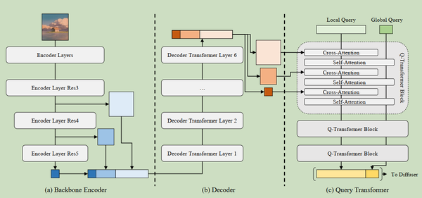 [论文阅读笔记]Prompt-free Diffusion：Taking text out of Text-to-Image Diffusion Models - 知乎
