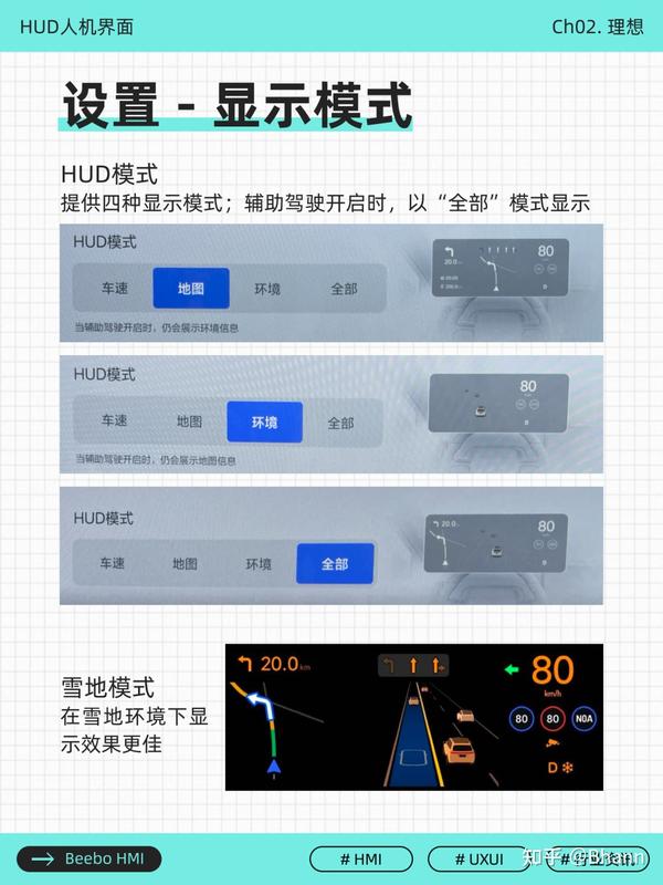 HUD设计｜理想Li人机HMI设计界面分析 - 知乎