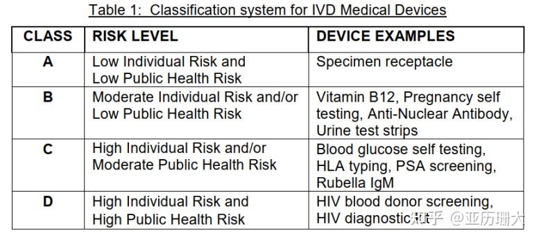 哦吼 · 是新加坡HSA医疗器械注册总结 - 知乎