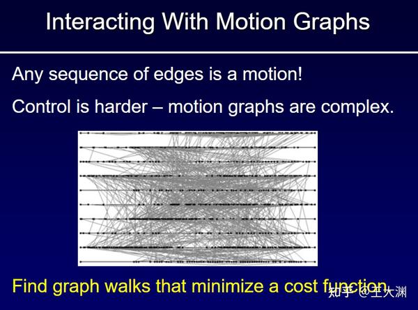 从Motion Graph到Motion Matching（一） - 知乎