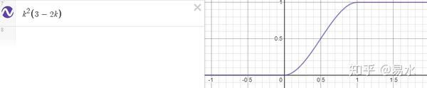 常用函数SmoothStep的实现原理 - 知乎