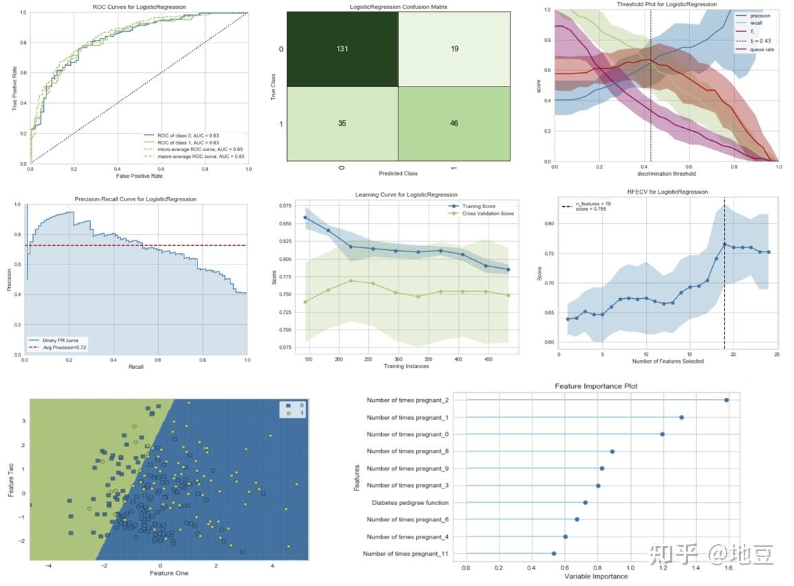 低代码机器学习库--Pycaret - 知乎
