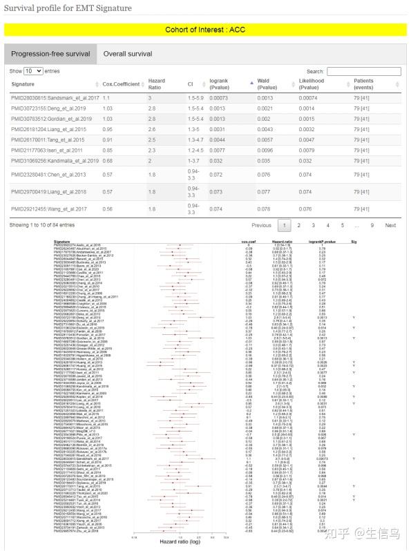 EMT标志物泛癌分析数据库—EMTome，肿瘤转移生信分析神器！走过路过不要错过啦 - 知乎