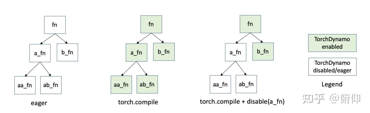 理解torch.compile基本原理和使用方式。 - 知乎