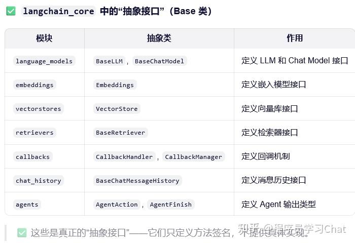 大模型应用开发-Langchain(V1-最新版)-上 - 知乎