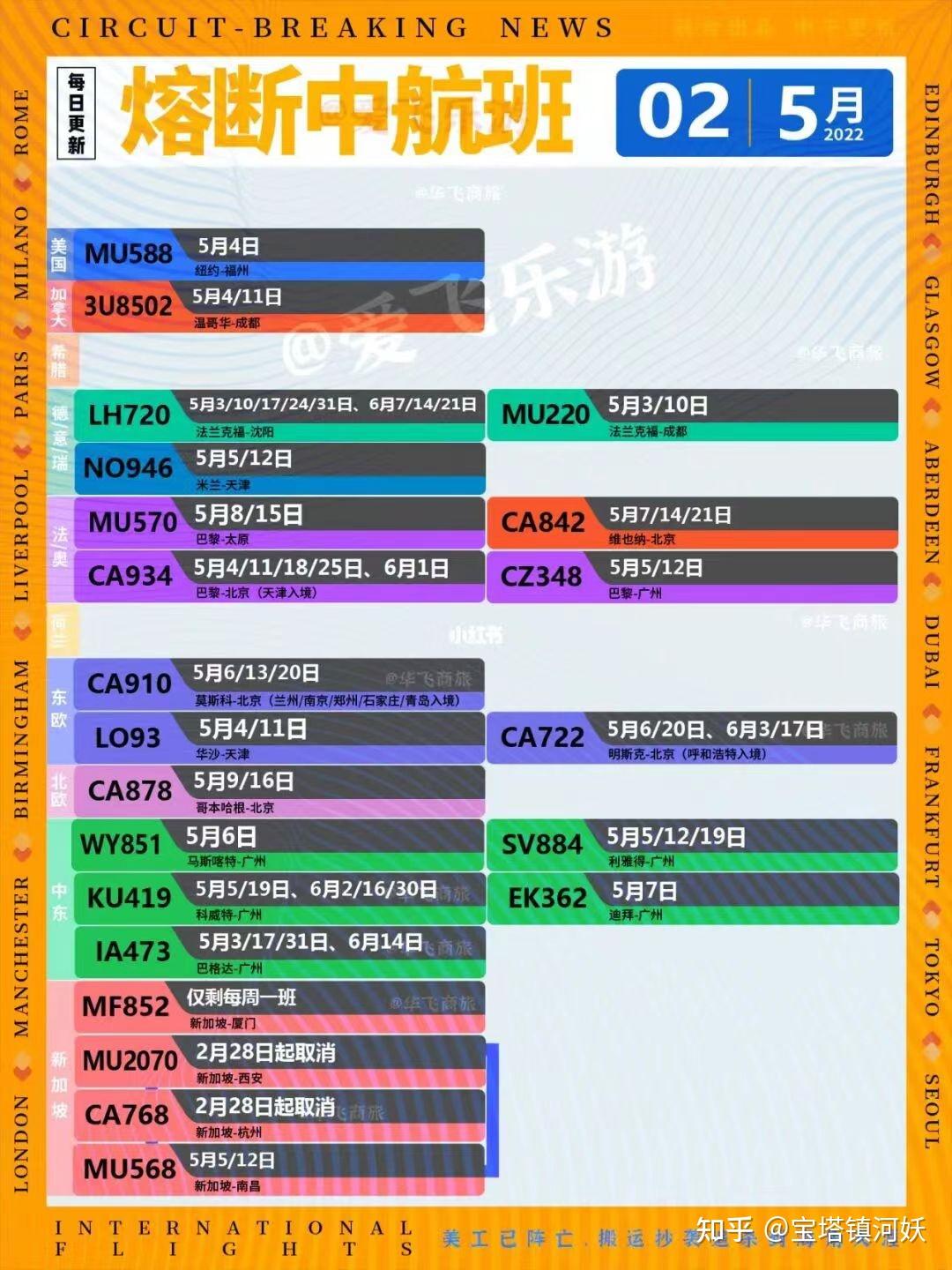 2022.5.3熔断快报Vol.273，熔断风暴持续 - 知乎