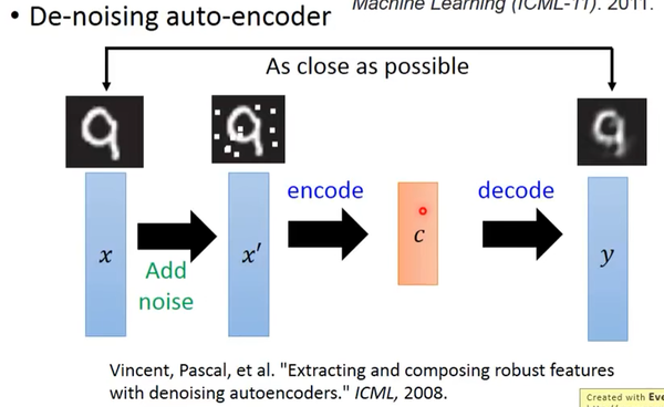 变分自编码器VAE学习笔记（李宏毅） - 知乎