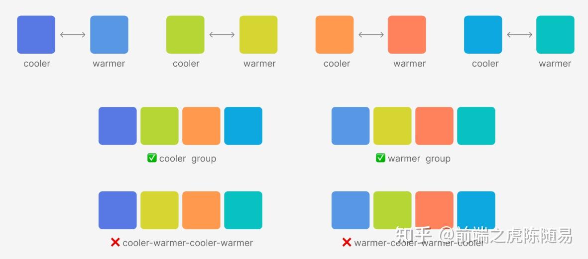 ECharts v6.0发布，新布局，新主题，新功能 - 知乎