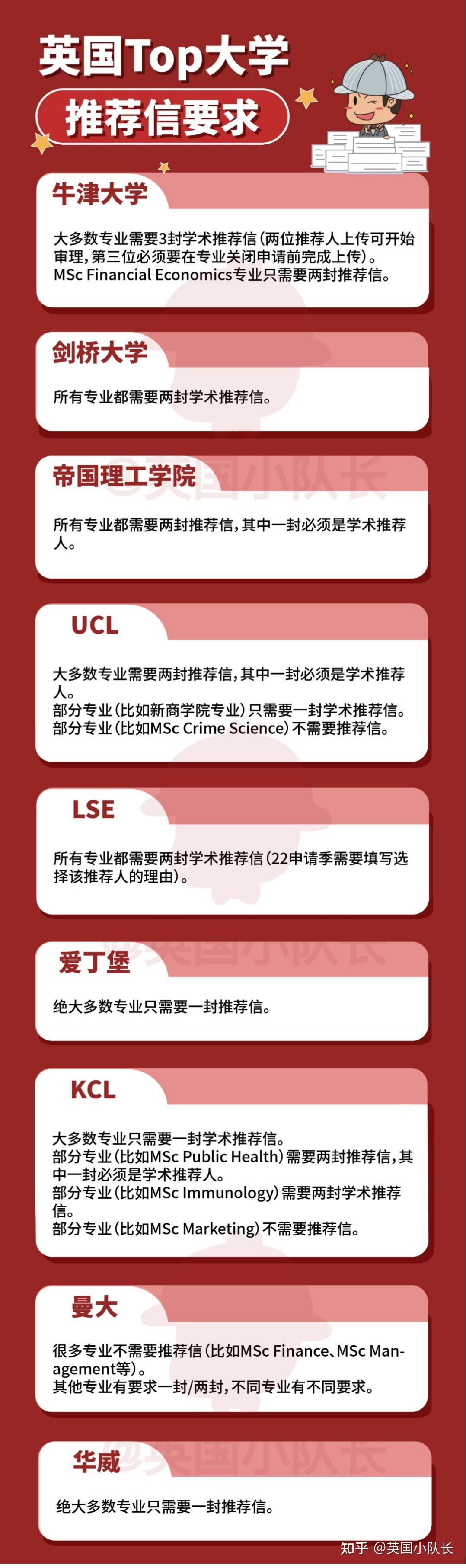 我愿称之为要推荐信的保姆级别攻略！UCL教授手把手教你 - 知乎