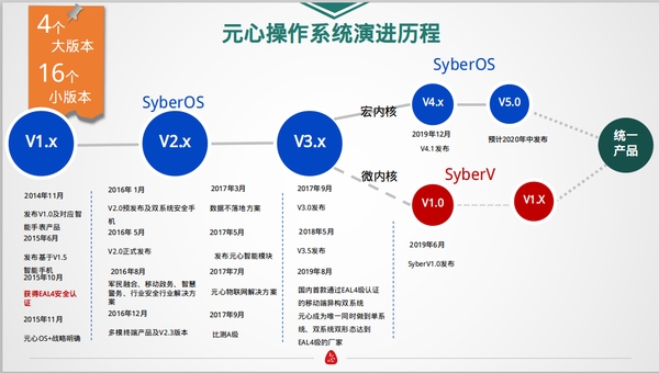 SyberOS概述 - 知乎