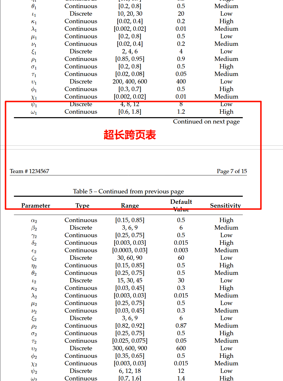 LaTeX-in-ICM&MCM：美赛LaTeX模板与资源汇总 - 知乎