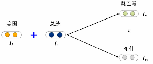 【KG】TransE 及其实现 - 知乎