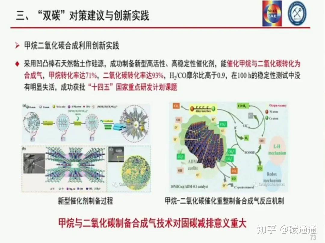 袁亮院士：我国碳达峰碳中和战略及路径思考（附PPT下载） - 知乎