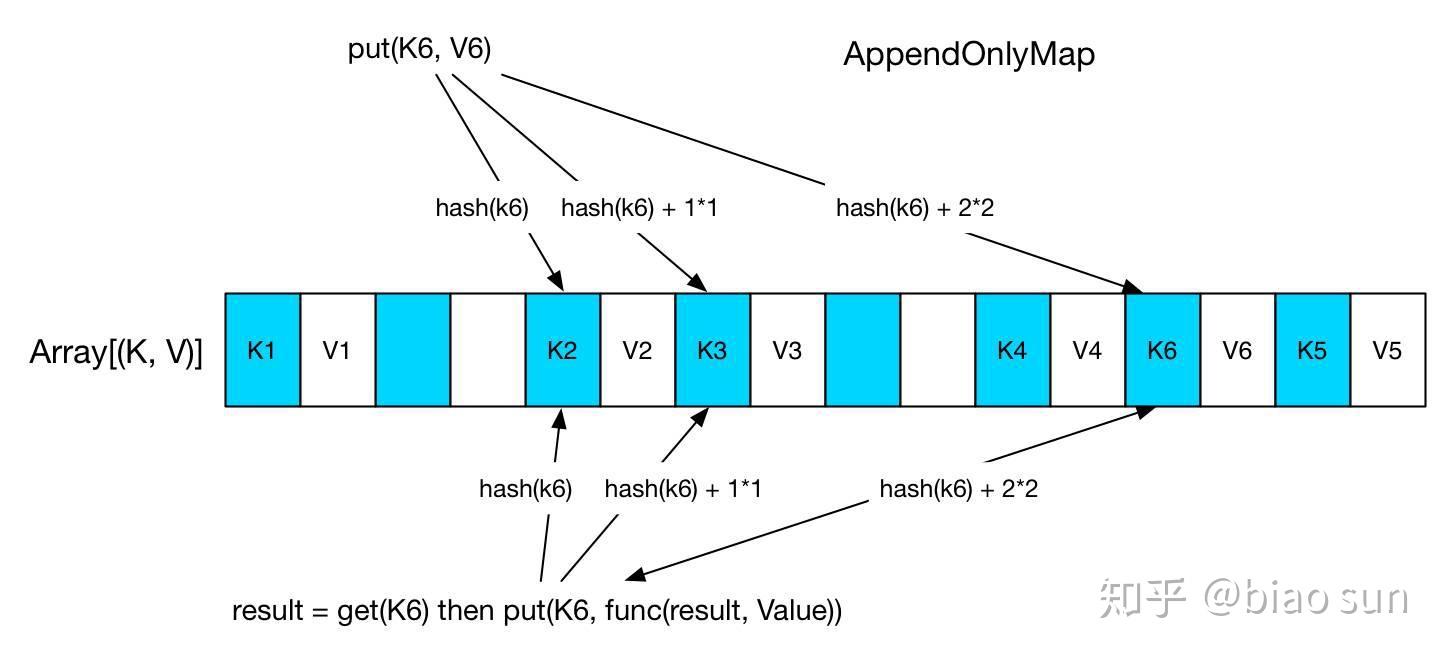 彻底搞懂spark的shuffle过程（shuffle write） - 知乎