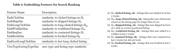 Item2vec-推荐系统 - 知乎