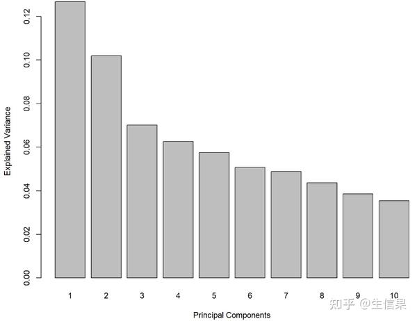 一个R包搞定多组学分析？mixOmics-多组学数据联合分析以及可视化的高逼格工具包！ - 知乎