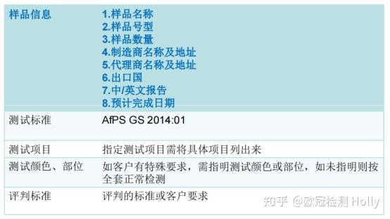 德国PAHs法规介绍 - 知乎