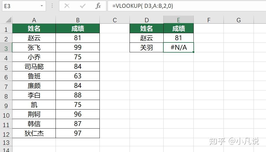 Vlookup函数匹配出来是#N/A是什么情况 - 知乎