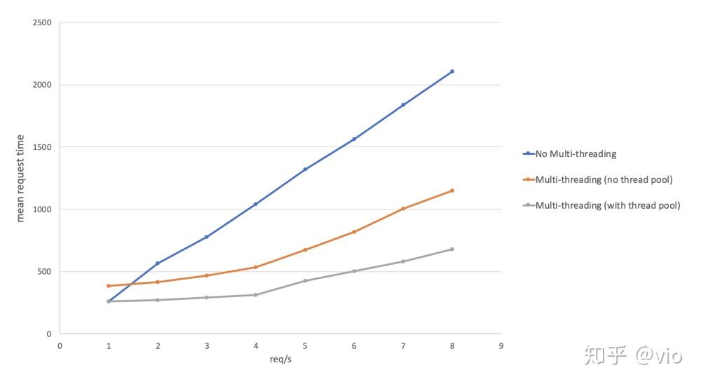[译] 深入理解 Node.js Worker Threads - 知乎