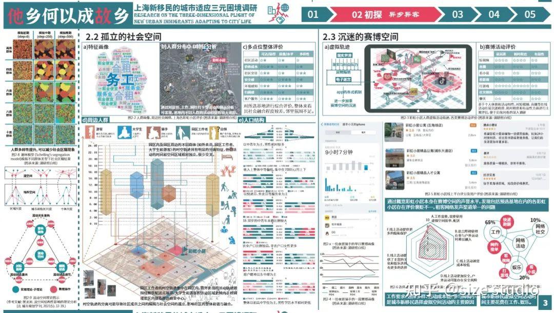 高质量调研报告这样写！WUPENiCity2024城市可持续调研报告国际竞赛一等奖一览！ - 知乎