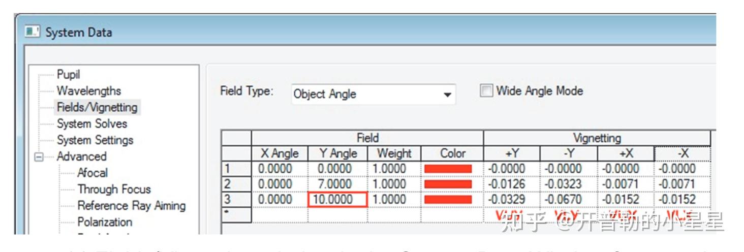 Designing Optics Using CODE V[Chapter 5]-浅谈渐晕 - 知乎