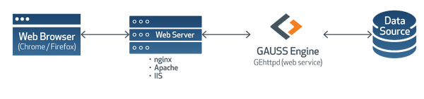 GAUSS 矩阵语言软件介绍 - 知乎