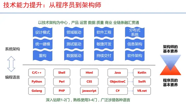 C++知识体系总结：语言核心与代码工程 - 知乎