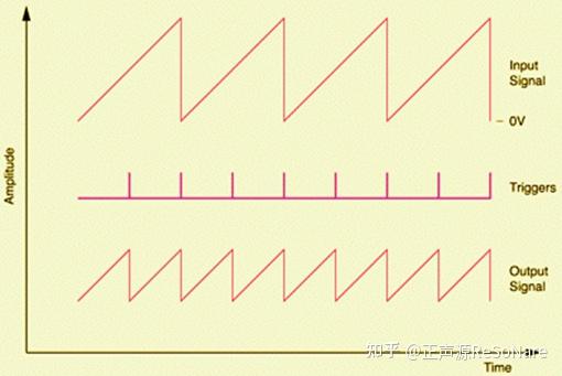 什么是合成器的Sync（Synchronous同步） - 知乎