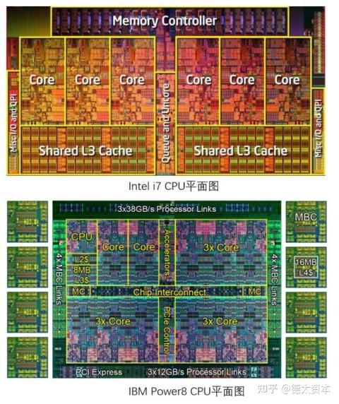 国产服务器CPU架构与行业研究报告（节选一、二） - 知乎