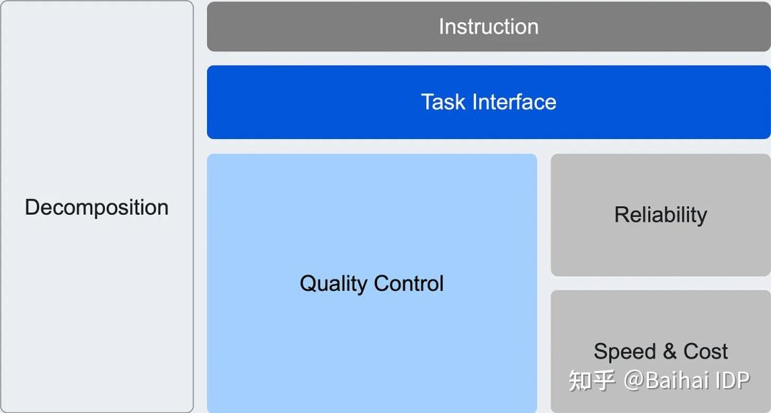 如何有效进行RLHF的数据标注？ - 知乎