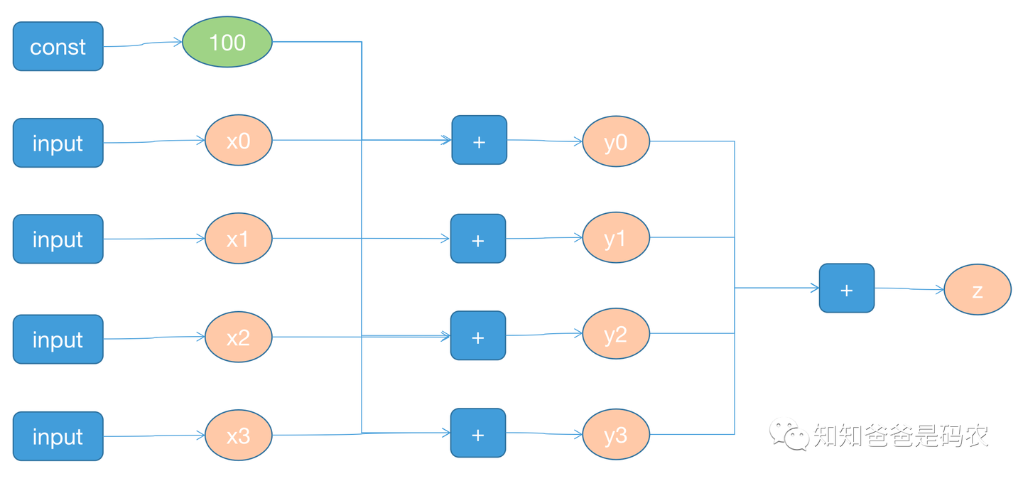 OneFlow学习笔记：Autograd解析 - 知乎