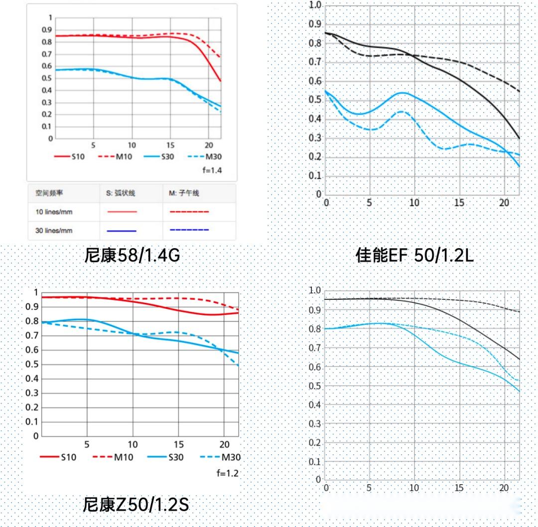 科普｜看懂MTF曲线图 - 知乎