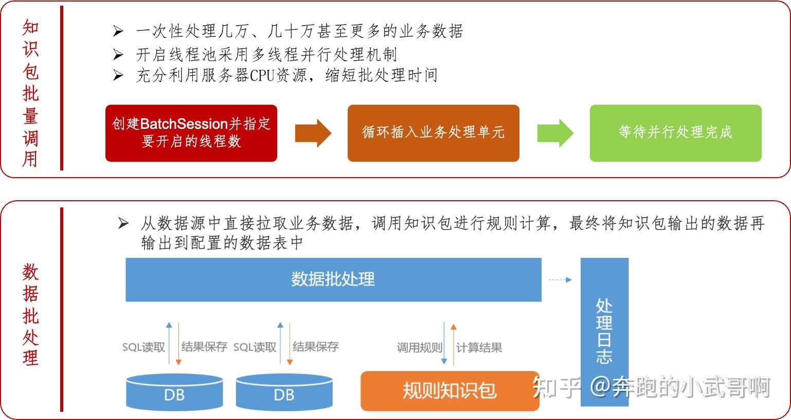 2.规则引擎uRule pro 简介 - 知乎