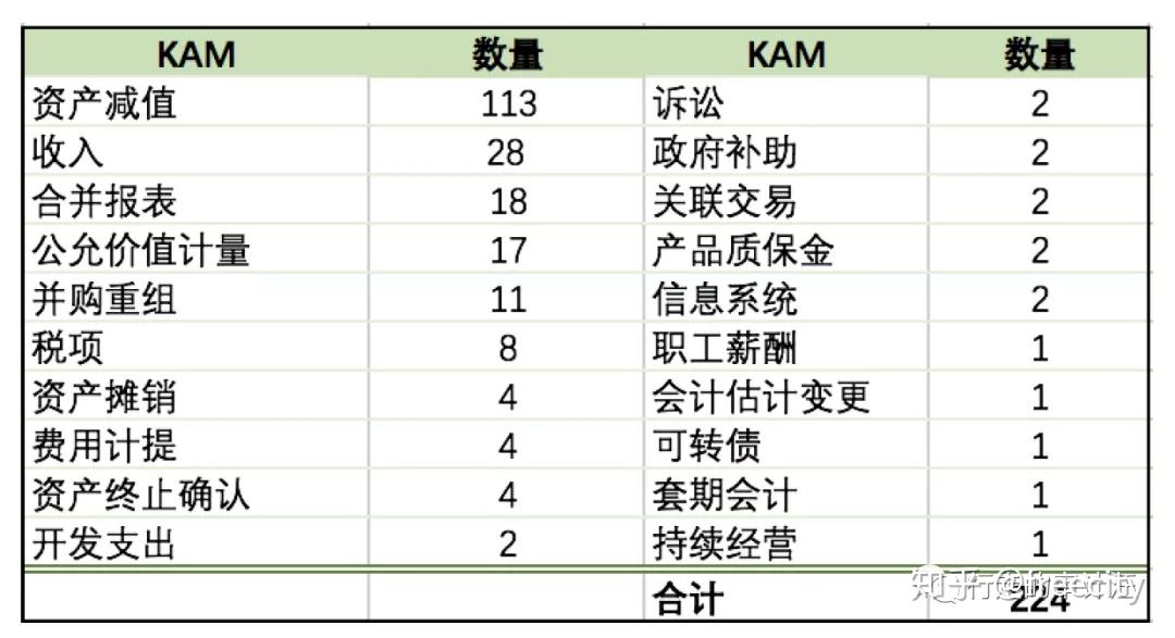 如何读懂KAM背后的潜台词？ - 知乎