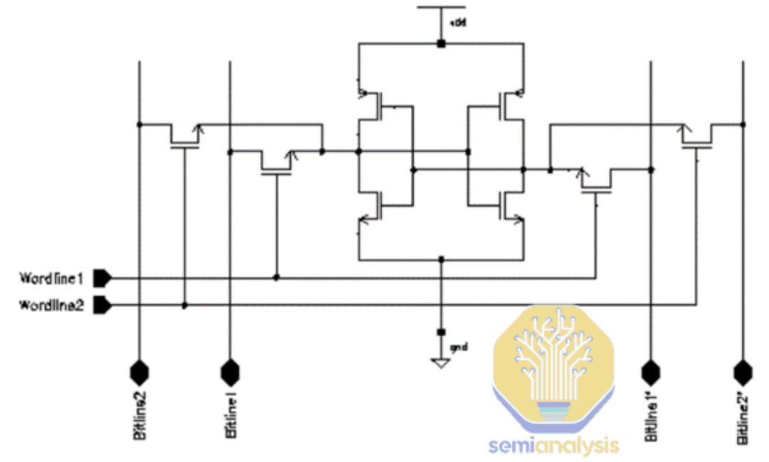 AMD的反击：Zen 4c - 知乎