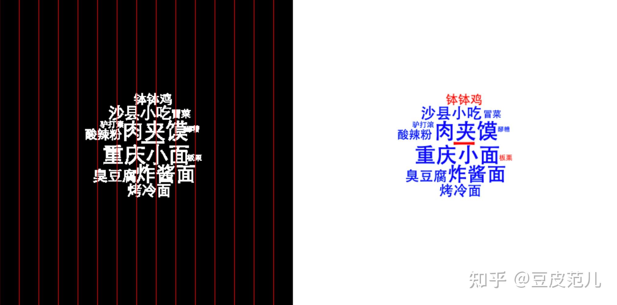 如何实现一个词云？ - 知乎