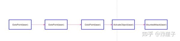 GOAP AI 学习总结 - 知乎
