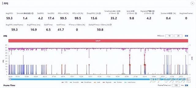 努比亚Z40S Pro评测：骁龙8+ Gen1+144Hz+5000mAh，3399元起售