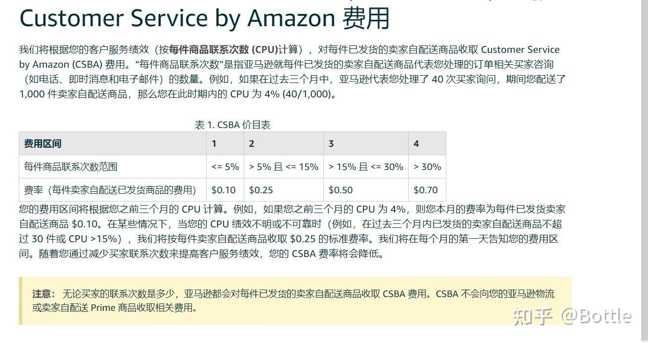 2022年的小白卖家尽量退出亚马逊的CSBA (Customer Service by Amazon)服务？ - 知乎