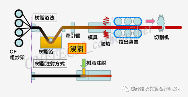 八种常见的高性能碳纤维成型方法 知乎
