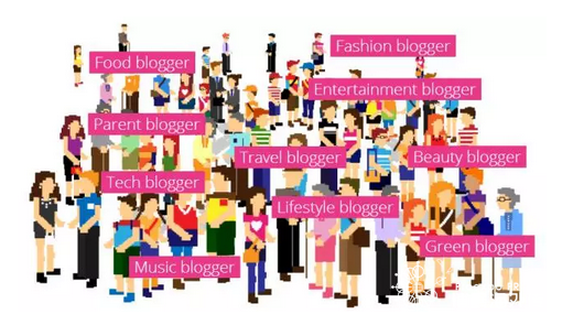 什么是KOL以及如何与行业KOL合作？ - 知乎