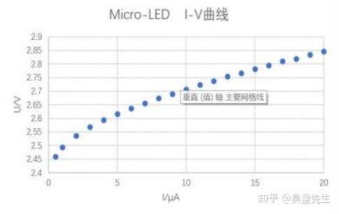 Mini-LED与Micro-LED：未来显示技术的龙争虎斗！ - 知乎