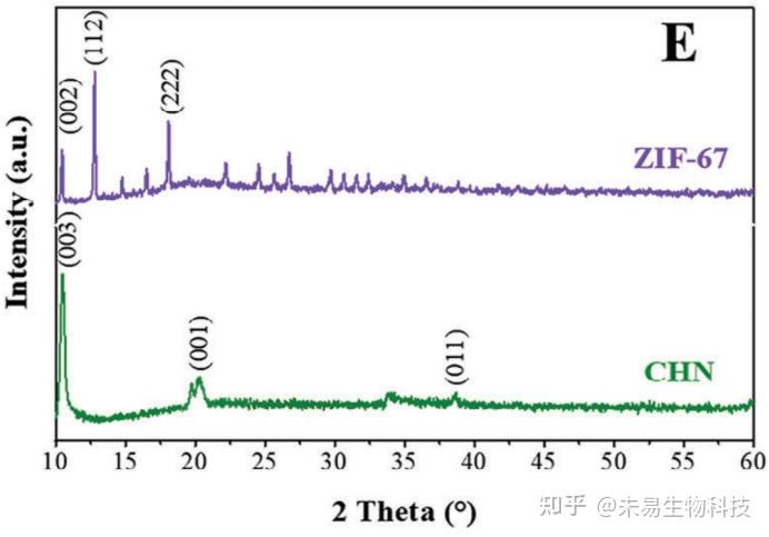 中国科学院大学王国成研究员团队Adv. Funct. Mater. - 知乎