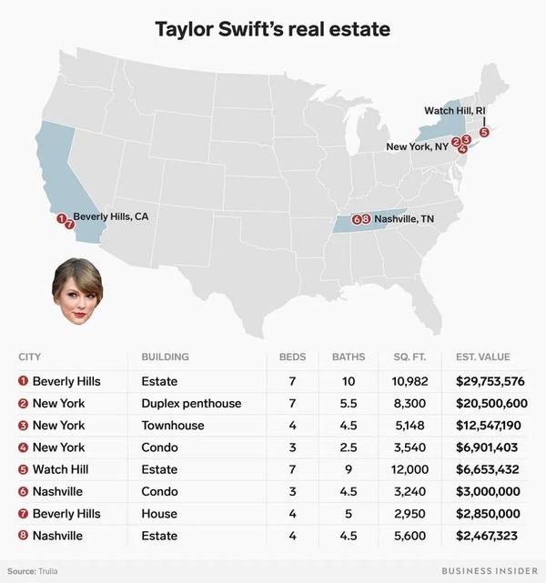国际巨星Taylor Swift有多爱豪宅？才30岁就有8套豪宅 - 知乎