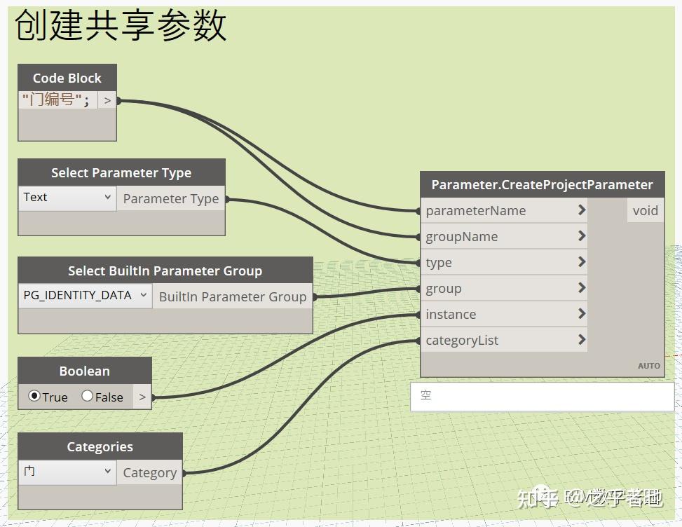 【Dynamo实践】创建族参数、获取和批量设置族参数 - 知乎