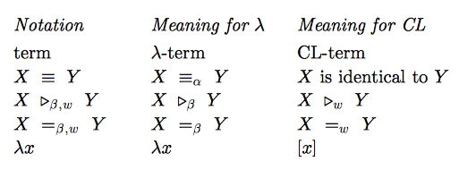 你好，类型（三）：Combinatory logic - 知乎