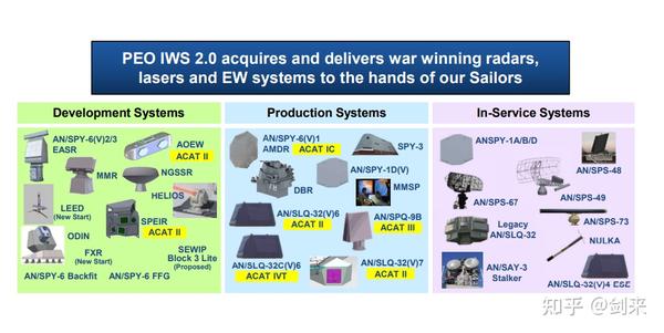 外军辐射源识别SEI系统综述 - 知乎